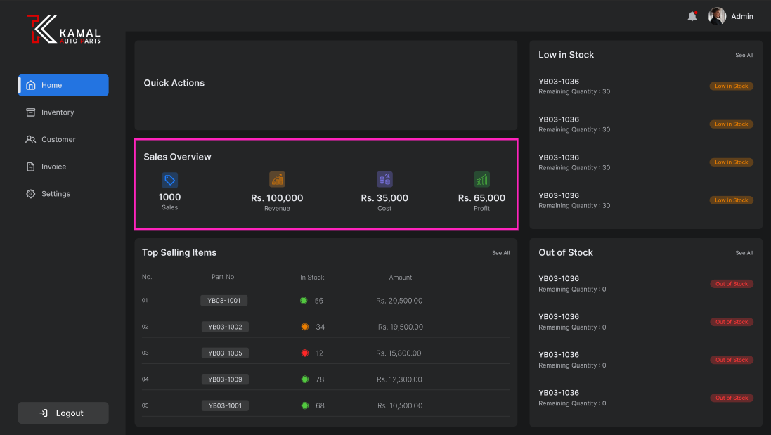 Home Page / Sales Overview · Issue #2 · MAGHPMallawaarachchi/kap-inventory-management-system ...