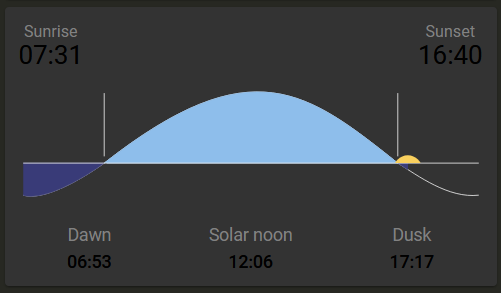 Add Maxsunrisetime And Minsunsettime Overrides By Hypfer · Pull Request 358 · Basnijholt