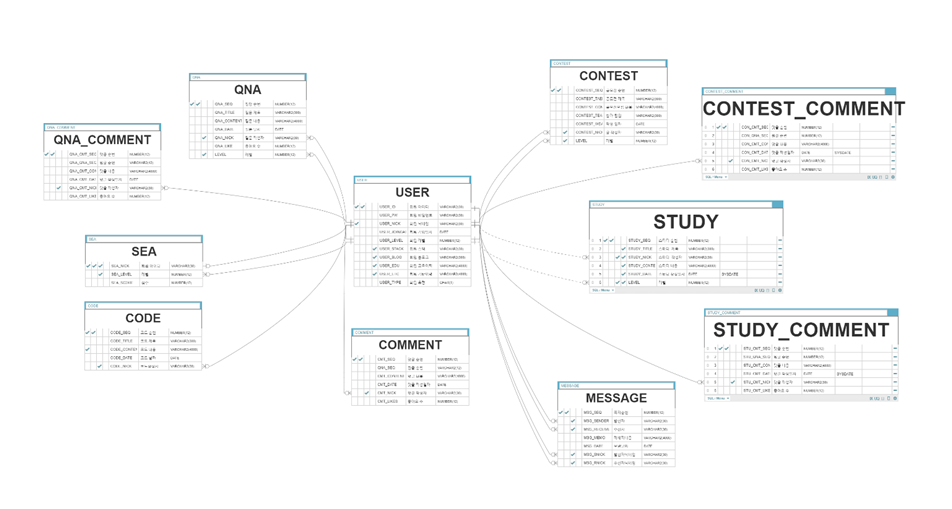 GitHub - 2022-SMHRD-KDT-BigData-4/ITEAT