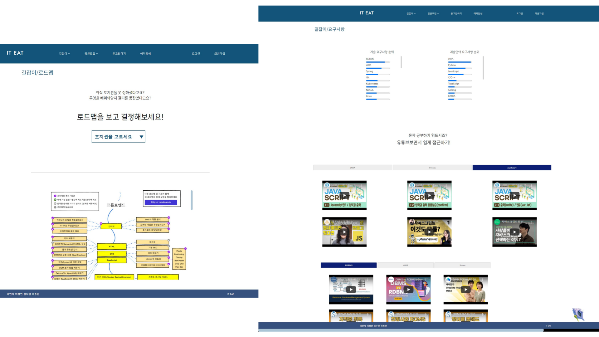 GitHub - 2022-SMHRD-KDT-BigData-4/ITEAT