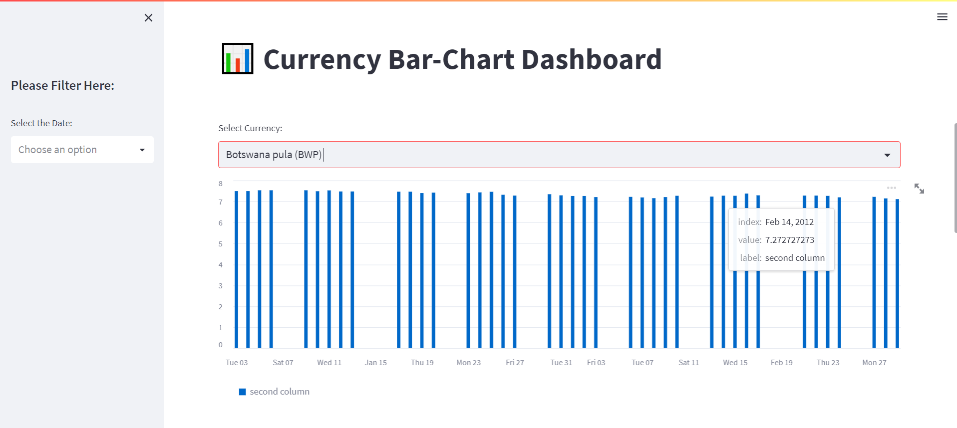 GitHub - KaveriRaut/Currency-Graph-Display