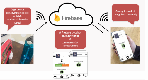 GitHub - karen-nativ/IOT-App