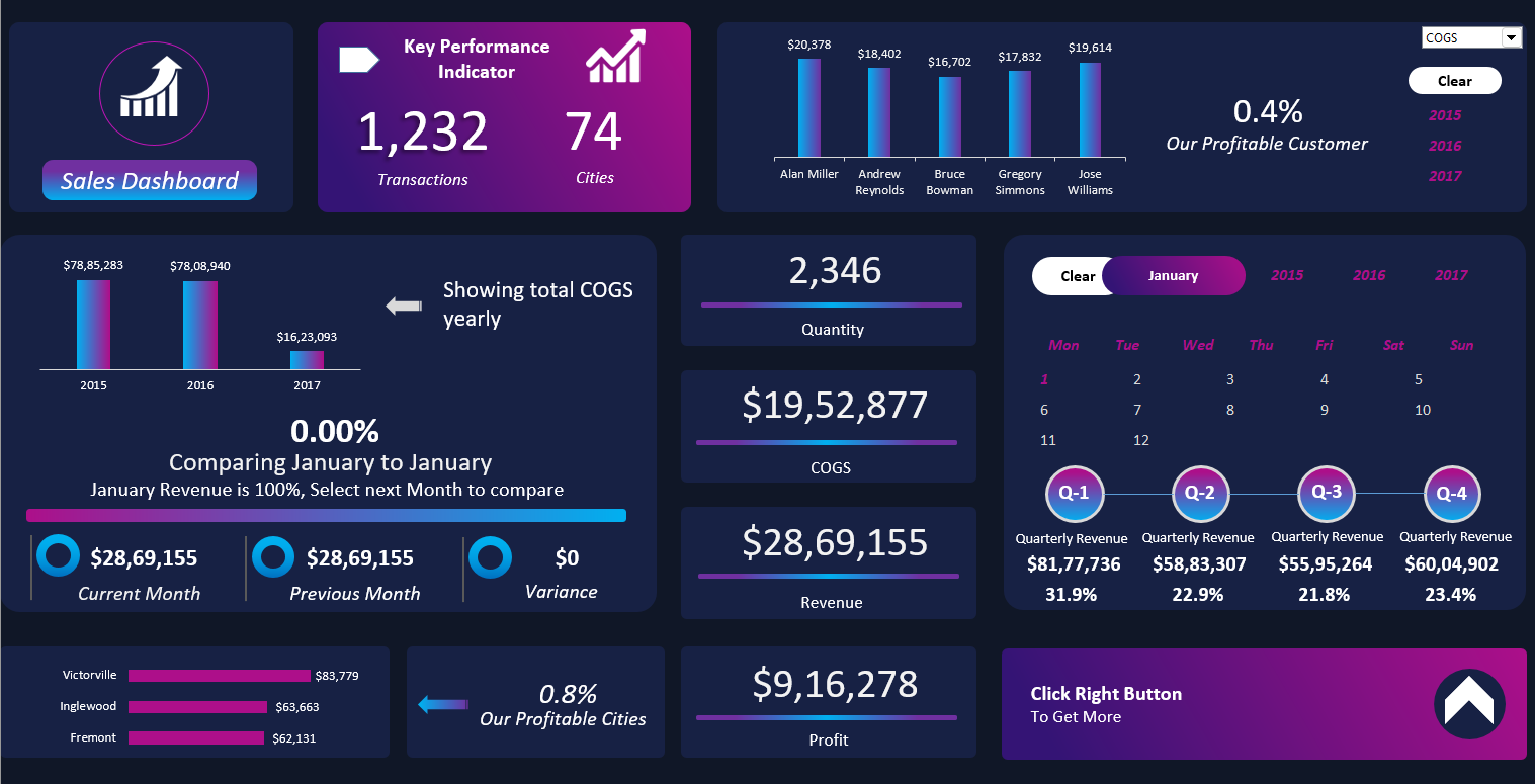 GitHub - AnandUmak/E-Commerce_Sales_Dashboard.: This is an E-Commerce Sales Dashboard and ...