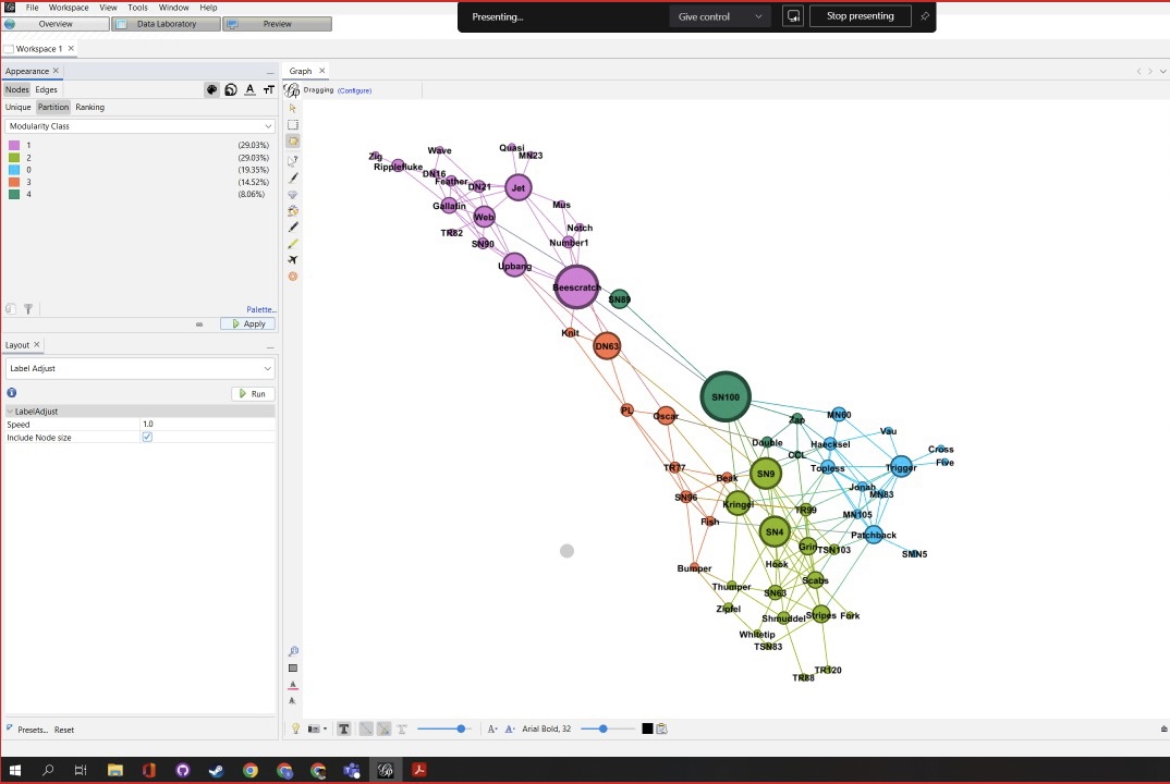 GitHub - Natasha-SN/Social-Network-Analysis: Social Network Analysis (SNA), also known as ...
