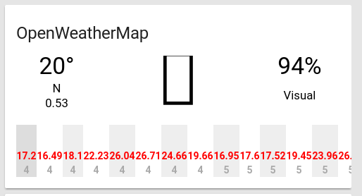 Weather panel not working for OpenWeatherMap since 0.50 · Issue #373 ...
