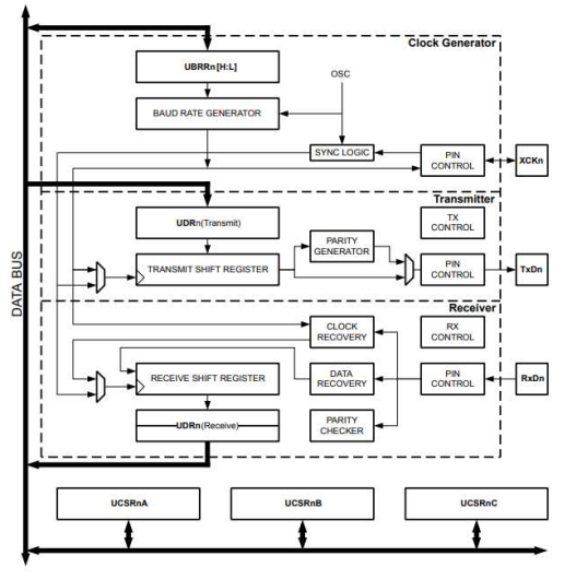 GitHub - iSebass/libreriasAVR: En este repositorio agregaremos las librerías trabajadas en clase ...