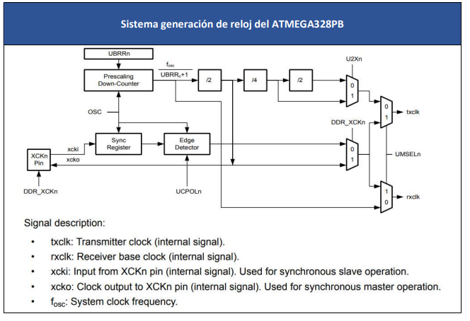 GitHub - iSebass/libreriasAVR: En este repositorio agregaremos las librerías trabajadas en clase ...