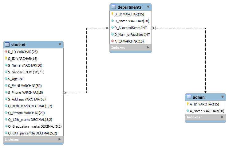 GitHub - dipskr/FDBMS