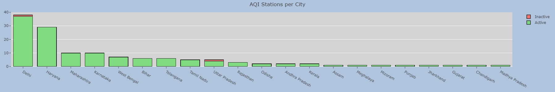 GitHub - ertgrulyksk/Air-Quality-Index-Analysis-with-Python