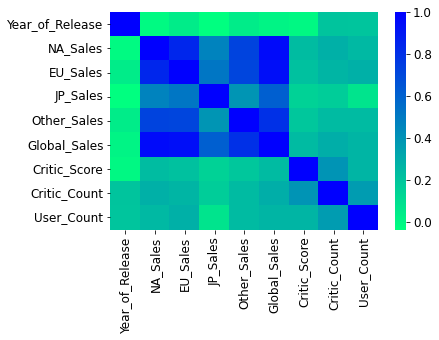 GitHub - ertgrulyksk/Video-Game-Sales-Prediction-Model-with-Python