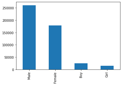 GitHub - ertgrulyksk/Analyze-Healthcare-Data-with-Python