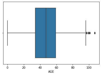GitHub - ertgrulyksk/Analyze-Healthcare-Data-with-Python