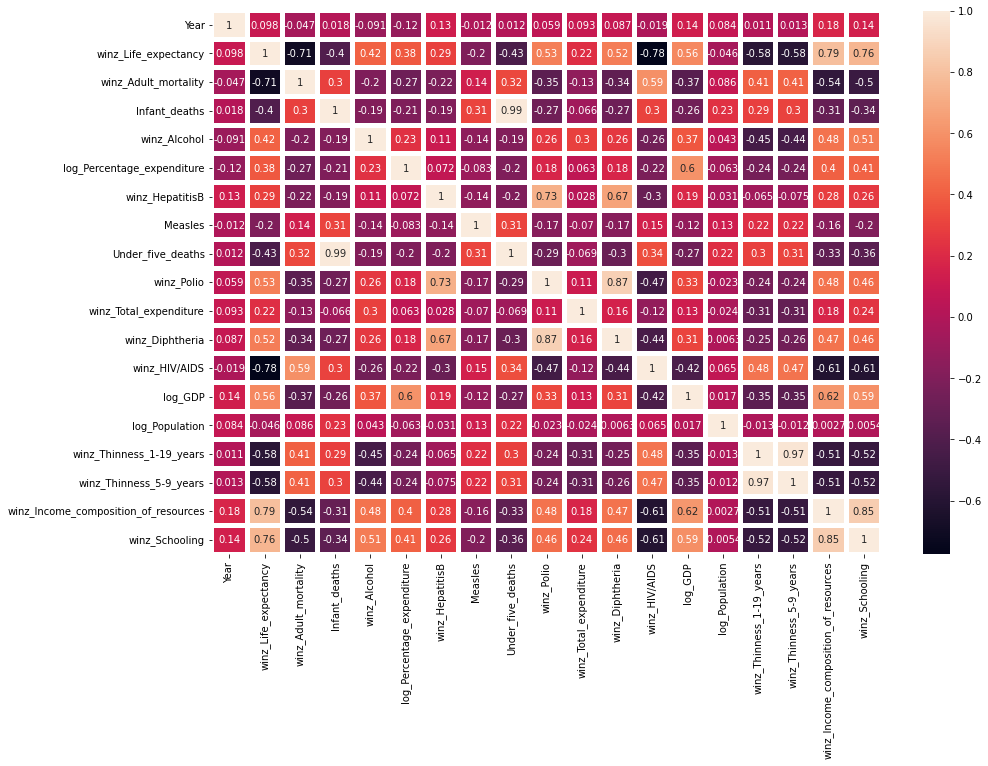 GitHub - ertgrulyksk/Life-Expectancy-Analysis-with-Python