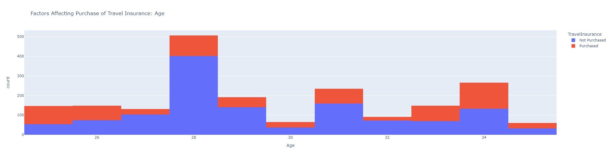 GitHub - ertgrulyksk/Insurance-Prediction-with-Machine-Learning
