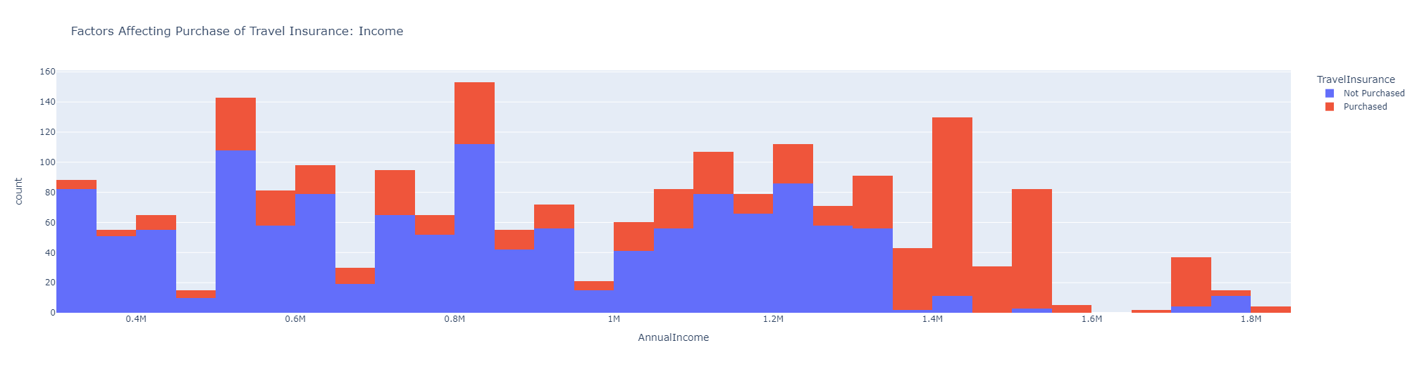 GitHub - ertgrulyksk/Insurance-Prediction-with-Machine-Learning