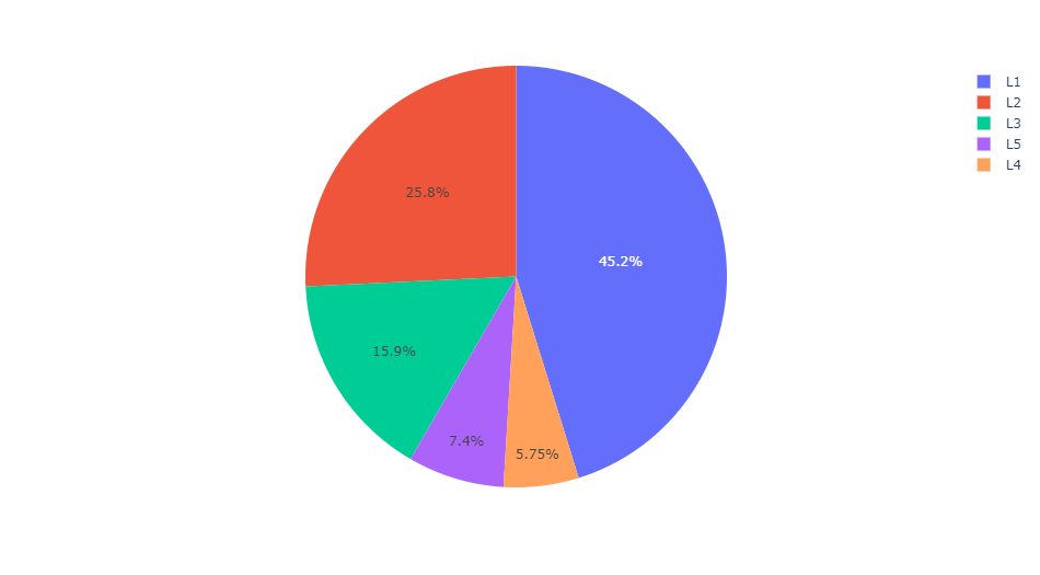 GitHub - ertgrulyksk/Number-of-Orders-Prediction-with-Machine-Learning