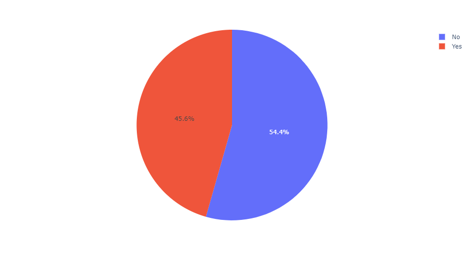 GitHub - ertgrulyksk/Number-of-Orders-Prediction-with-Machine-Learning