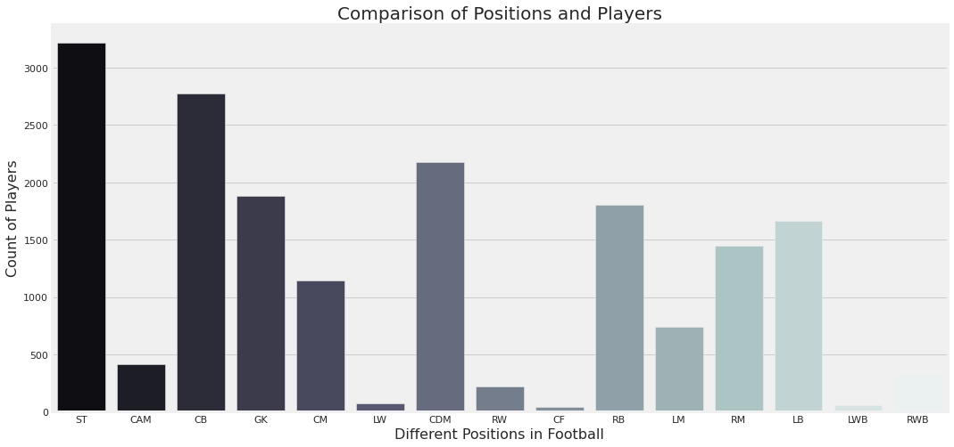 GitHub - ertgrulyksk/Fifa21-EDA-and-Data-Visualization