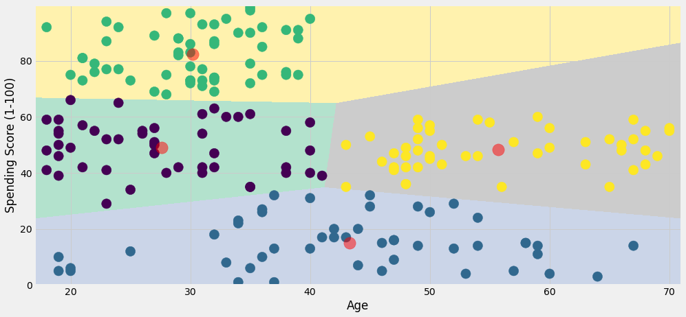 GitHub - ertgrulyksk/Customer-Segmentation-K-Means-Analysis GitHub - ertgrulyksk/Customer-Segmentation-K-Means-Analysis