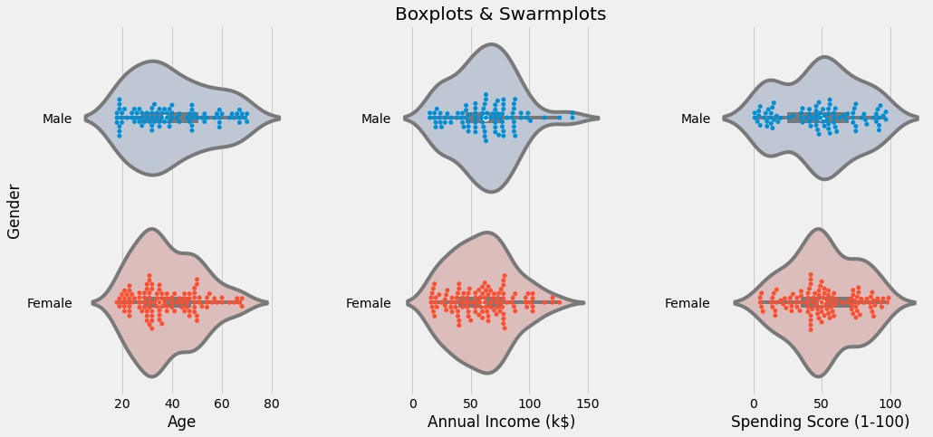 Github Ertgrulyksk Customer Segmentation K Means Analysis