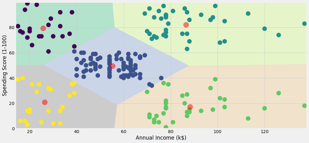 GitHub - ertgrulyksk/Customer-Segmentation-K-Means-Analysis GitHub - ertgrulyksk/Customer-Segmentation-K-Means-Analysis