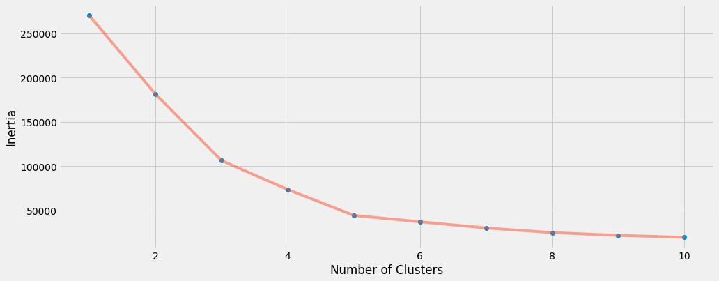 GitHub - ertgrulyksk/Customer-Segmentation-K-Means-Analysis GitHub - ertgrulyksk/Customer-Segmentation-K-Means-Analysis