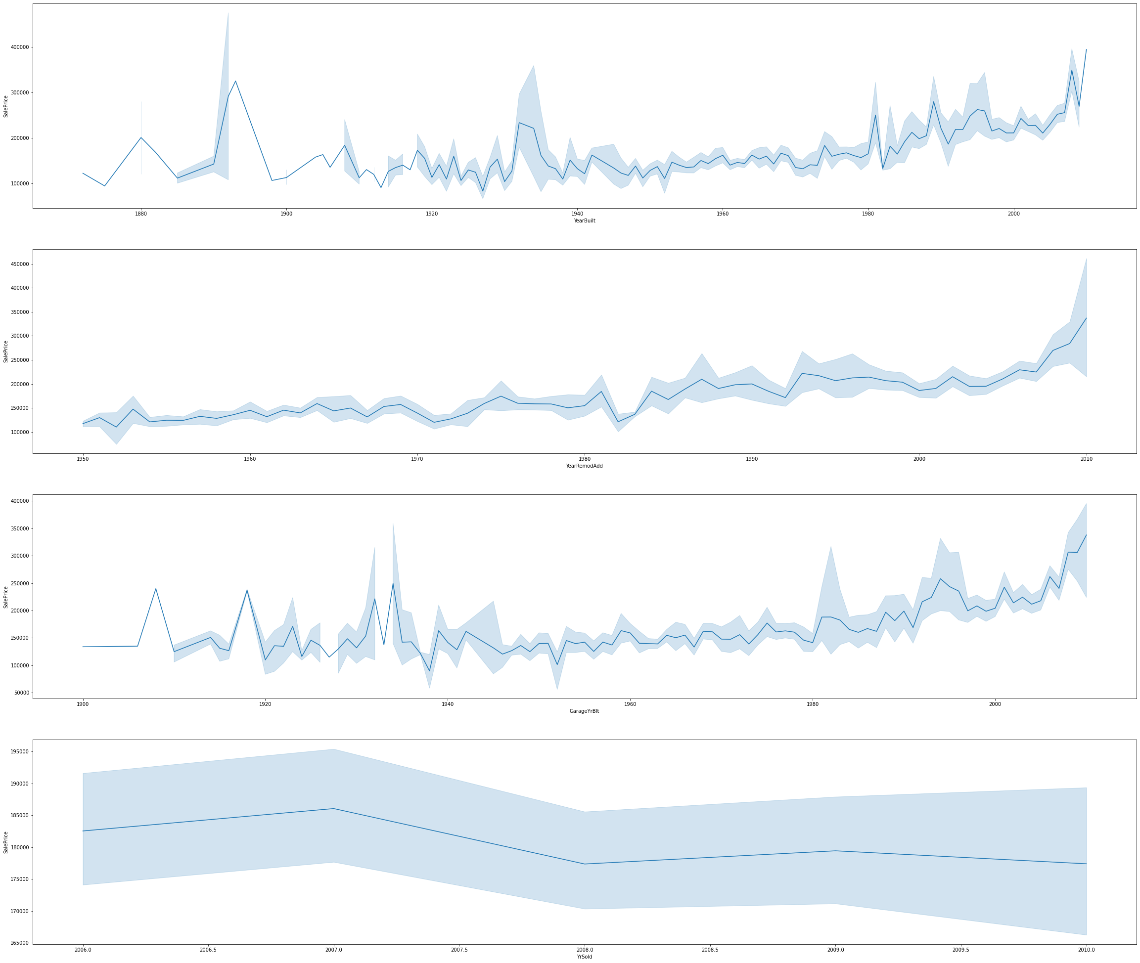 GitHub - ertgrulyksk/House-Price-Prediction