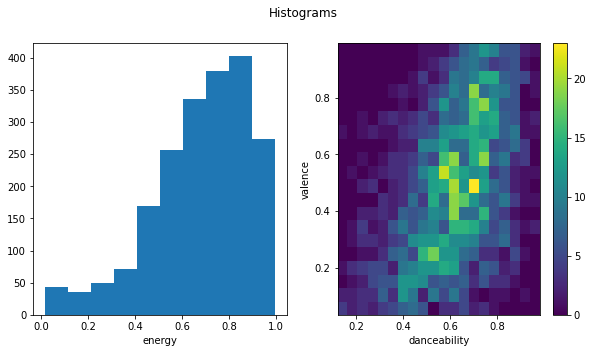 GitHub - ertgrulyksk/Spotify-music-analysis