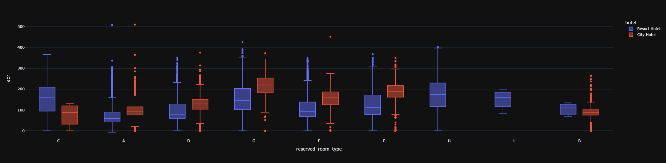 GitHub - ertgrulyksk/Hotel-Booking-Prediction
