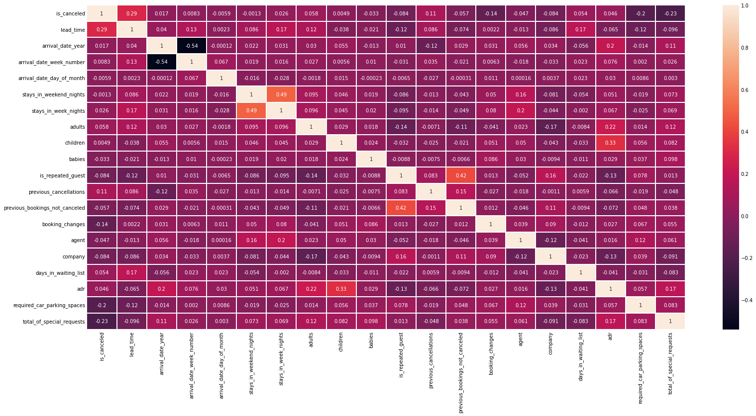 GitHub - ertgrulyksk/Hotel-Booking-Prediction