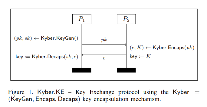 API support for Key Encapsulation Mechanisms · Issue #7616 · openssl/openssl · GitHub