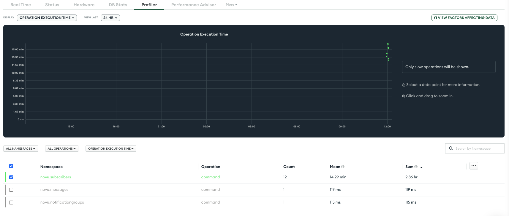 [NV-1231] 🐛 Bug Report: Subscriber page mongo query · Issue #2099 ...
