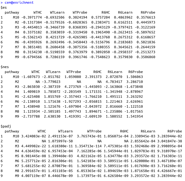 Big module is not enriched in GSEA · Issue #96 · csbl-usp/CEMiTool · GitHub