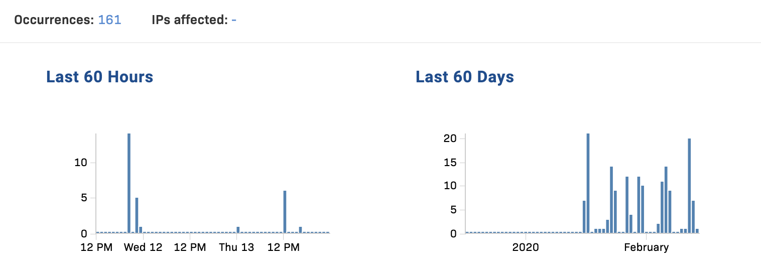 Etimedout Running Hasura On Heroku · Issue 3885 · Hasura Graphql Engine · Github