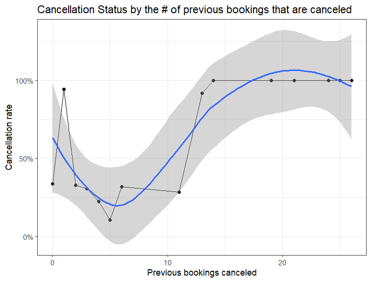 GitHub - WongYTem/Hotel-Bookings-Cancellation-Analysis