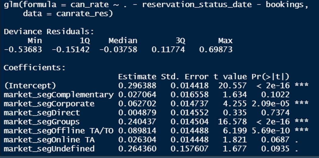 GitHub - WongYTem/Hotel-Bookings-Cancellation-Analysis