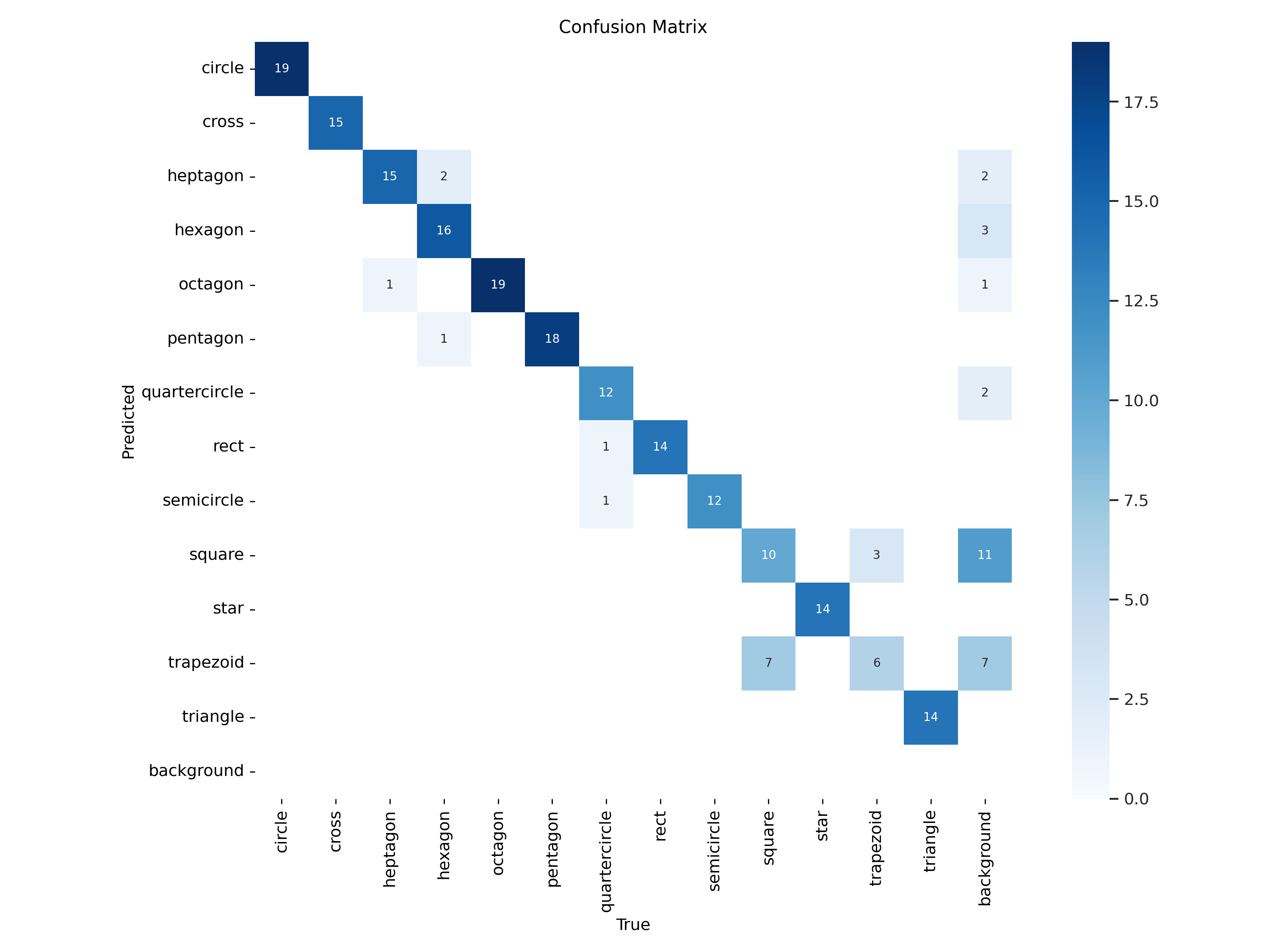 GitHub - EhabYasser25/YOLO-Shape-Detector