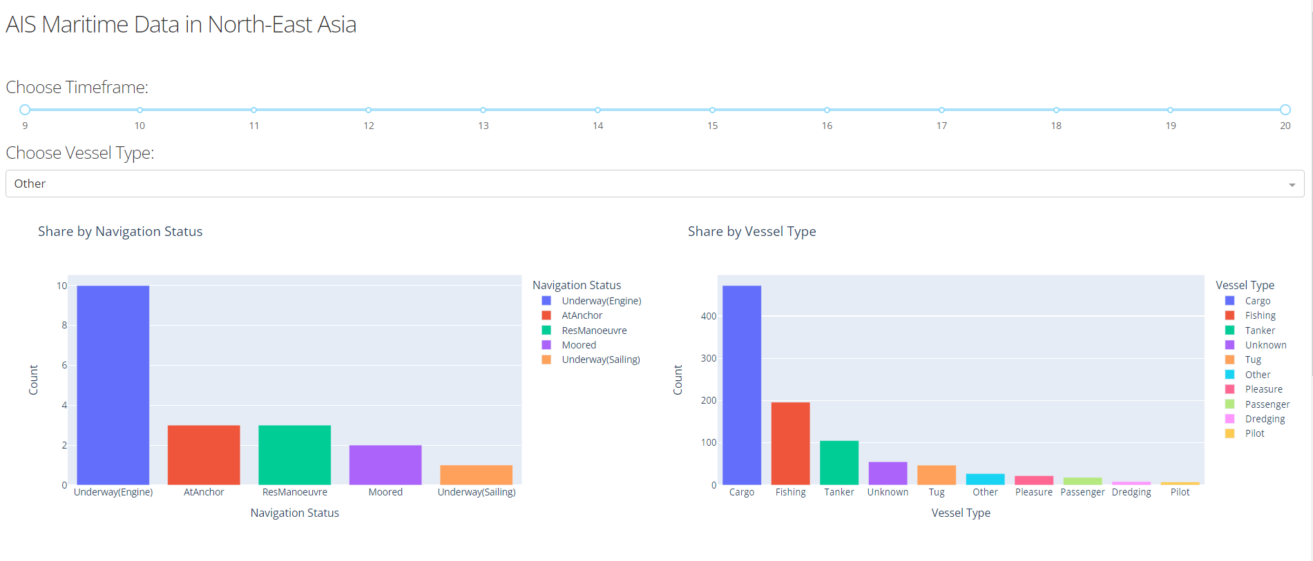 GitHub - DimBakogiannis/BigBlue-Interactive-Dashboard-AIS-Maritime-Data ...
