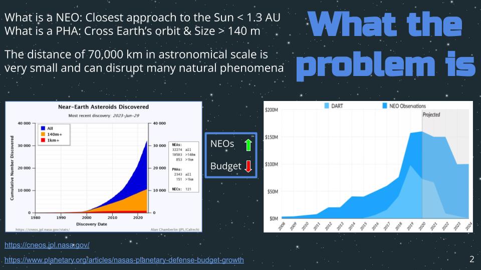 GitHub - DimBakogiannis/BigBlue-Nearest-Earth-Objects-Classification ...