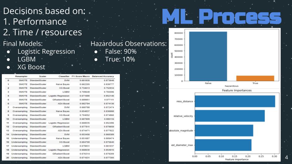 GitHub - DimBakogiannis/BigBlue-Nearest-Earth-Objects-Classification ...