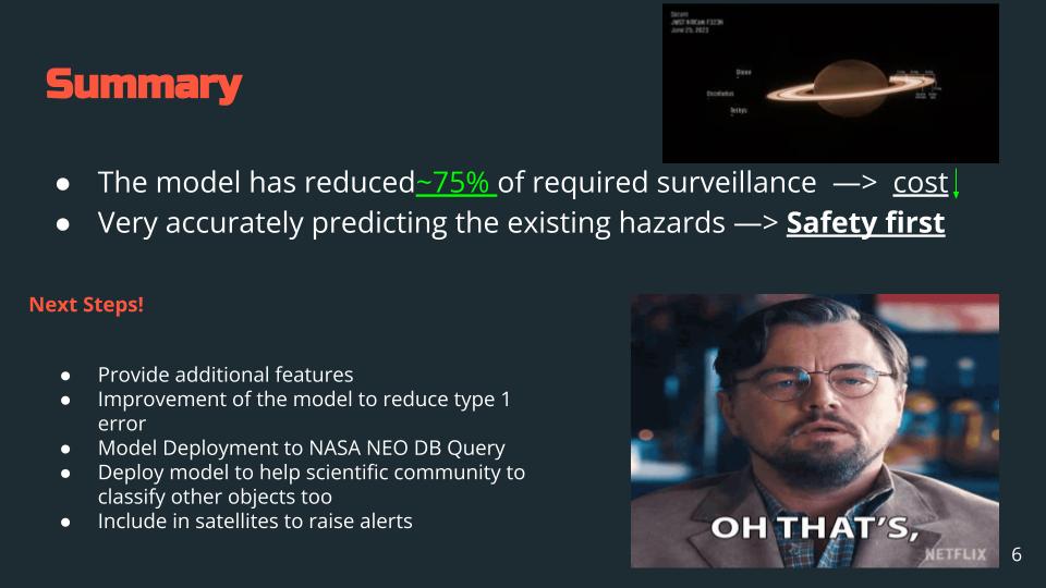 GitHub - DimBakogiannis/BigBlue-Nearest-Earth-Objects-Classification: Repository for the 3rd ...