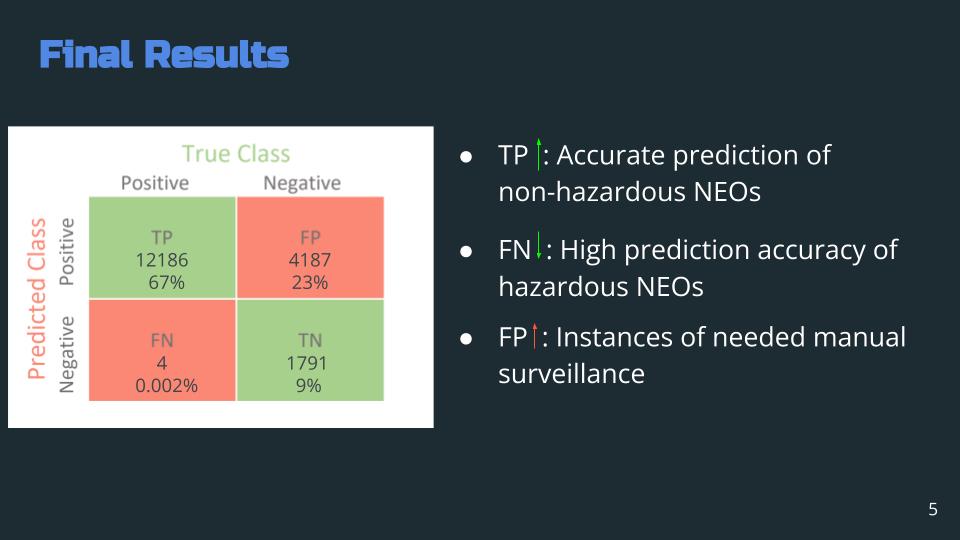 GitHub - DimBakogiannis/BigBlue-Nearest-Earth-Objects-Classification ...