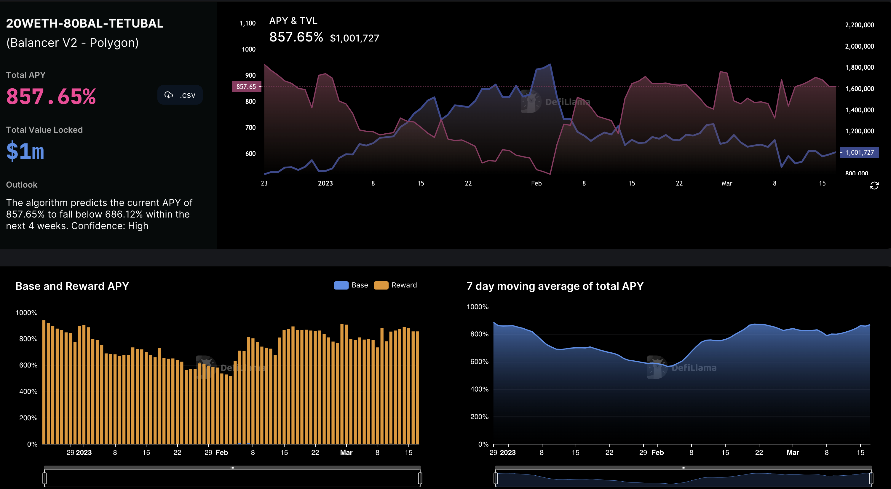 Tetubal Pool Data Doesnt Show Accurate Values · Issue 5613 · Defillamadefillama Adapters · Github