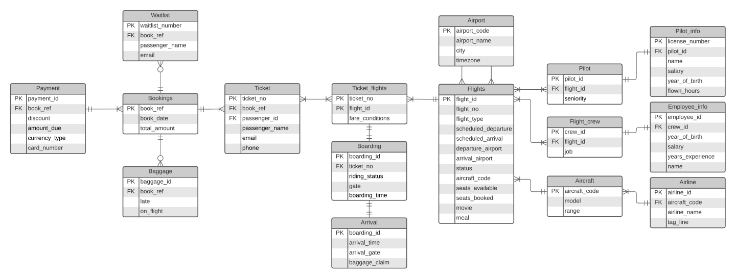 Github Dmsifu Database 2020 Final Project