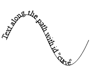 Support for SVG images text along a path · Issue #1688 · Kozea ...