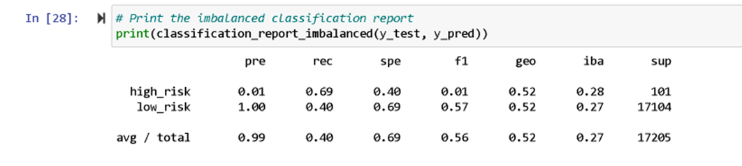 GitHub - Azykan/Credit_Risk_Analysis