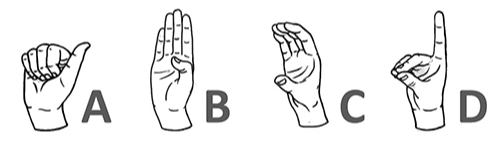 GitHub - cscovino/ASL-CNN: Translator of ASL with neural networks