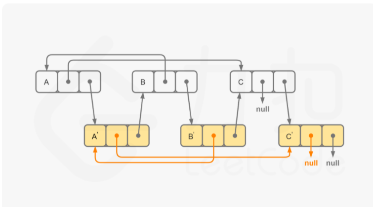 GitHub - pzh1202/Leetcode: This repository inspired me to develop a good habit of writing questions