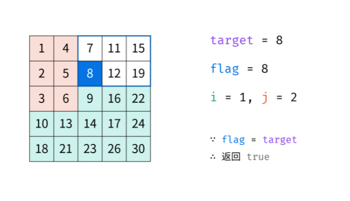 GitHub - pzh1202/Leetcode: This repository inspired me to develop a good habit of writing questions