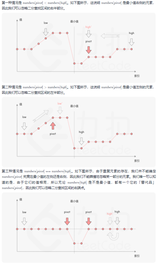 GitHub - pzh1202/Leetcode: This repository inspired me to develop a good habit of writing questions